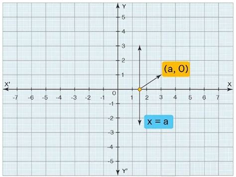 Solving Linear Equations Variable On One Side Pretest Answers