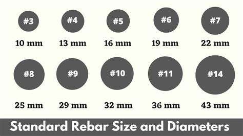 11 Different Types Of Rebar And Their Sizes 51 Off