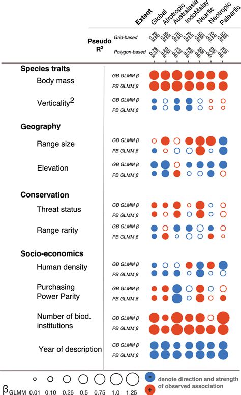 Grid‐based Gb And Polygon‐based Pb Standardised Coefficients From