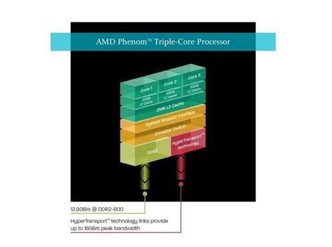 AMD Plans Triple Core Phenom Chip TechRadar