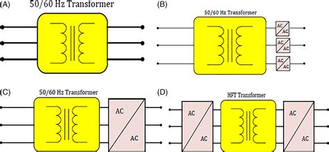 Solid‐state Transformers An Overview Of The Concept Topology And Its Applications In The