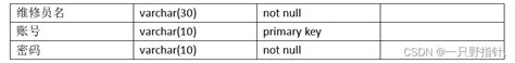 单车管理系统——1文档设计及sql代码说明delphi登陆界面代码 Csdn博客 单车管理系统——1文档设计及sql代码说明delphi登陆界面代码 Csdn博客