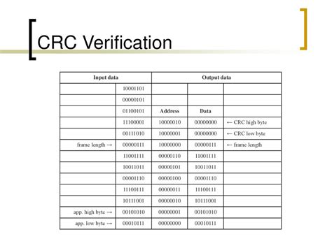 Zigbee Data Depackager Ppt Download