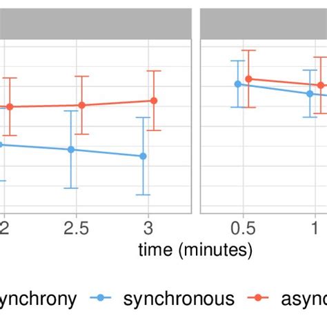 Average Temperature Difference ∆í µí±¡ Between The Right Stimulated Download Scientific