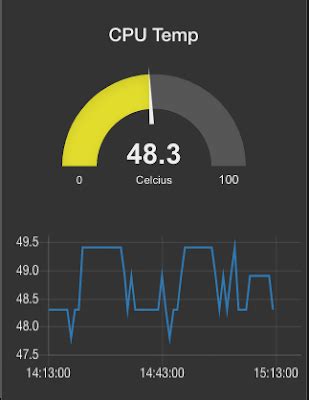 Reefwing Robotics Node Red Dashboard For Raspberry Pi
