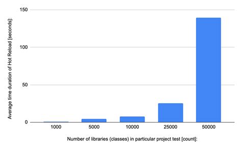 Flutter Hot Reload Feature Benefits Expert Insights Miquido Blog