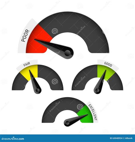 poor fair good and excellent colorful gauge stock vector image 63048934