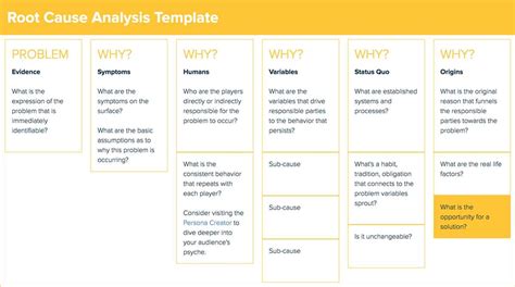 The Ultimate Guide To Creating A Root Cause Diagram Template For Effective Problem Solving