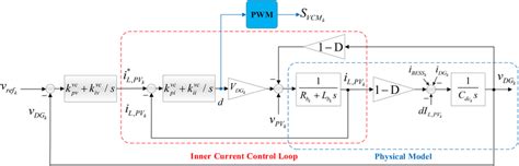 Conventional Control Scheme Of Pvk System In Vcm Download Scientific