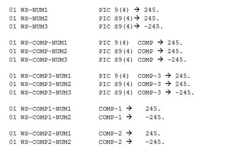 Interview Question How NUMERIC COMP COMP 3 COMP 1 COMP 2 Dataitem