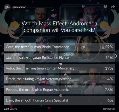 You Voted Now Its Official This Is Mass Effect Andromedas Most Dateable Companion