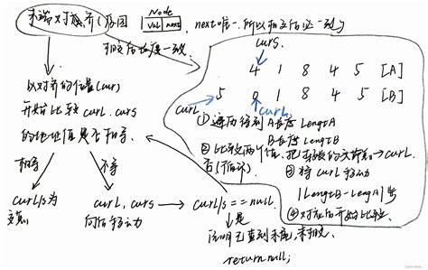Day04补卡leetcode24、19、0207、142节点两两交换、删倒数第n个、链表相交、环形链表文章能看懂敲懂的，但是自己按思路编写出现了疑问，请各位批评指正。 Csdn博客