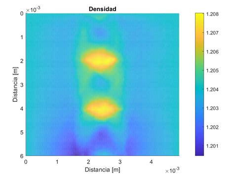 Github Jesica Lgropticflow Bos Background Oriented Schlieren Technique Optimization By Means