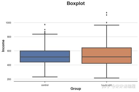 超全干货！常用统计检验python代码，请收藏！ 知乎