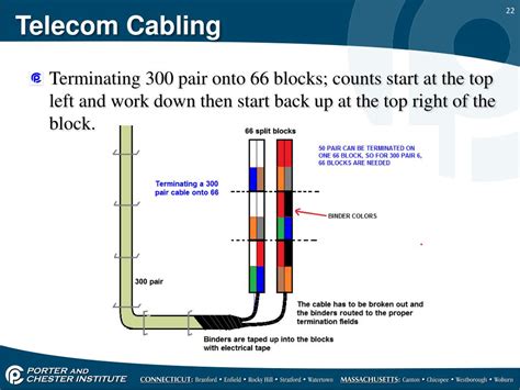 Ppt Telecom Cabling Powerpoint Presentation Free Download Id 2142816