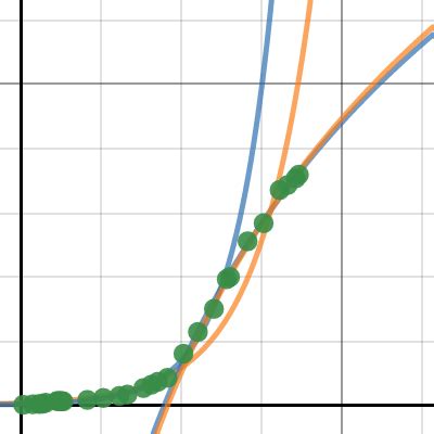 Log Exponential Graphs Desmos