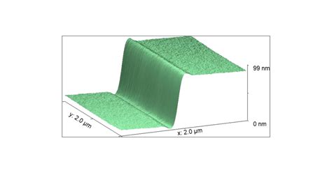 Using Mw Dependence Of Surface Dynamics Of Glassy Polymers To Probe The Length Scale Of Free