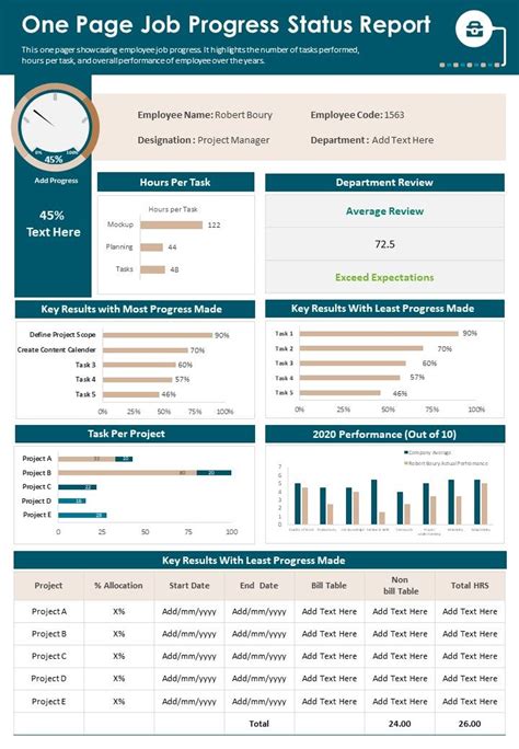 One Page Job Progress Status Report Presentation Infographic Ppt Pdf