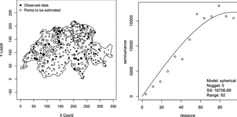 The Location Of Observed And Validation Points Left Estimated And Download Scientific