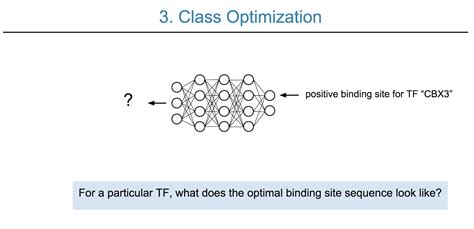 Deep Motif Dashboard Visualizing And Understanding Genomic Sequences Using Deep Neural Networks