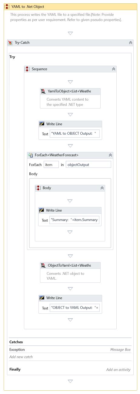 Yaml To Net Object Intellibuddies® Documentation Portal