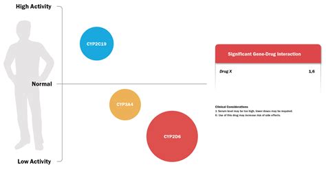 What Is The Difference Between Single Gene” Testing And The Weighted Multi Gene Approach Used