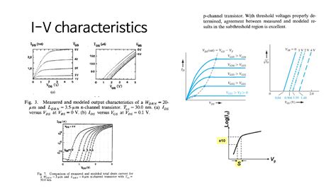 Bsim Models Device Modeling Gyujun Kyu Jeong
