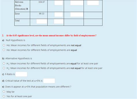 Solved Ece Is An Undergraduate Who Is Completely Undecided Chegg Com
