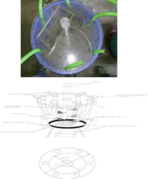 Experimental Setup For Composting Reactor Download Scientific Diagram