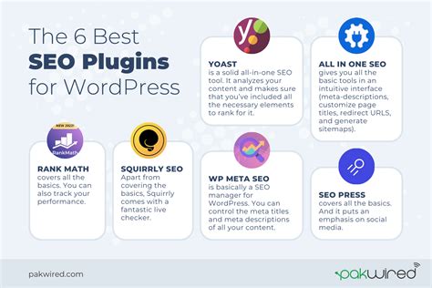 The 6 Best Seo Plugins For Wordpress