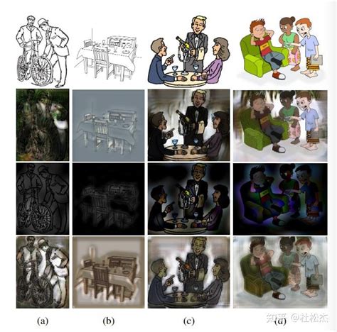 文献阅读：ssda Yolo Semi Supervised Domain Adaptive Yolo For Cross Domain