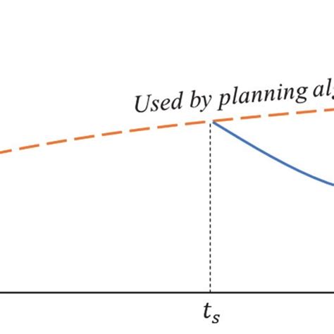 operational area and sensor dispatch location download scientific diagram
