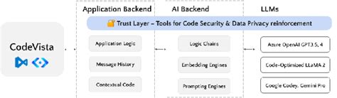 Envisioning The Next Generation Ai Coding Assistants Insights And Proposals Paper And Code