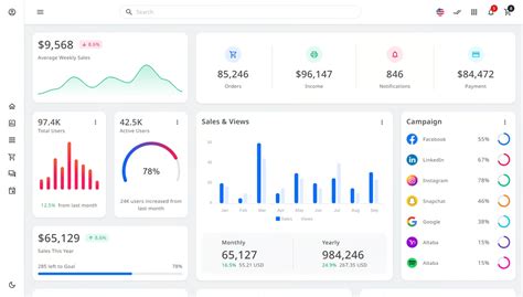 Codevart Metoxi Bootstrap 5 Admin Dashboard Template Premium