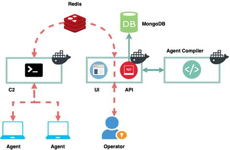 RE TERNAL Repo Containing Docker Compose Files And Setup Scripts
