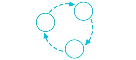 Reflecting On Experience Reflection Toolkit Reflection Toolkit