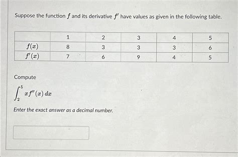 Solved Suppose The Function F ﻿and Its Derivative F ﻿have