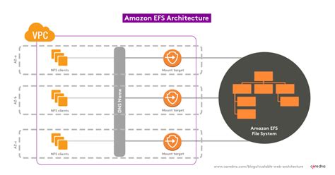 scalable web architecture how we handled surge in traffic