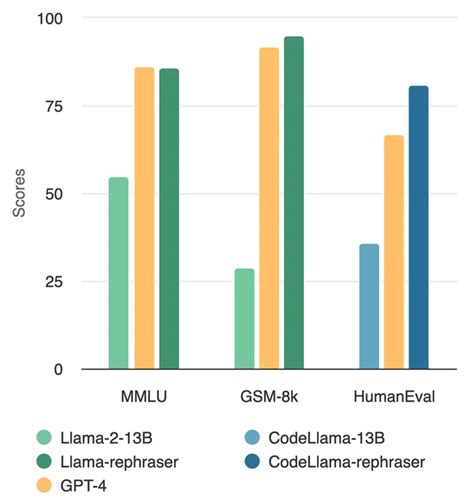 Vicuna Makers Build Small Ai Model That Rivals Gpt 4 In Power