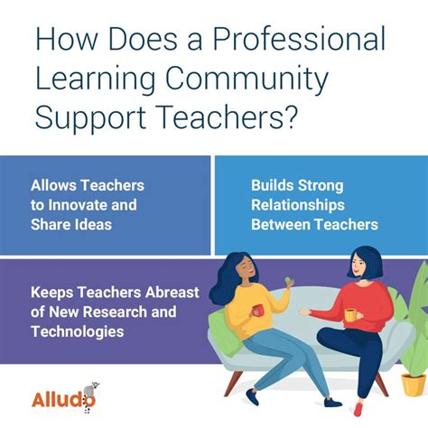 3 Examples Of Professional Learning Communities In Education Goals Strategies And Models