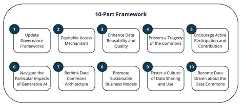 Hierarchical Models For Data And Policy And A Walk Through Tutorial By Data And Policy Blog