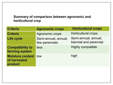 1 Botanical Classificationppt Agriculture Industries