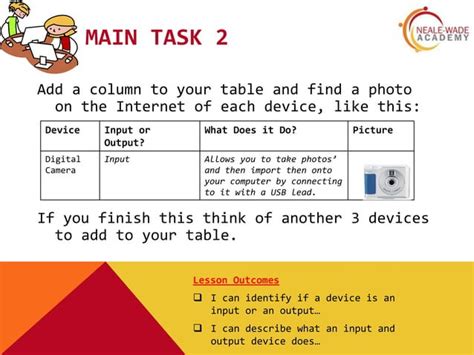 Lesson 1 Inputs And Outputs Pptx Computer Peripherals Computing