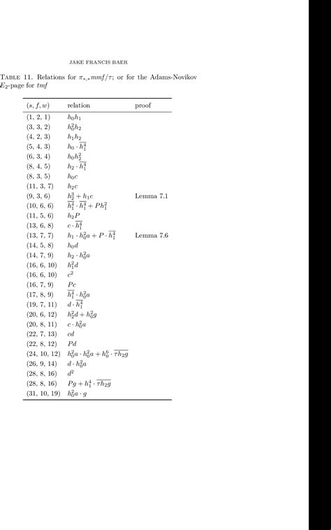 Table 1 From The Algebraic Novikov Spectral Sequence For Topological Modular Forms Semantic