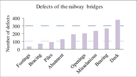 Defect Severity For Individual Elements Download Scientific Diagram