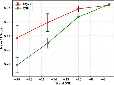 Figure 9 From Hybrid Quantum Neural Network Advantage For Radar Based Drone Detection And