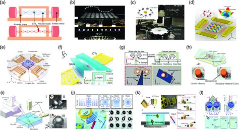 Schematic Of The Different Acoustic Field Methods A Schematic Of Download Scientific Diagram
