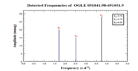 Detected Frequency Range Of LMC Download Scientific Diagram