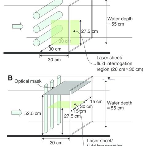 Location Of Particle Image Velocimetry Piv Interrogation Windows Download Scientific Diagram