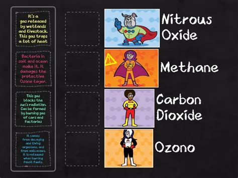 Greenhouse Effect Gases Une Las Parejas